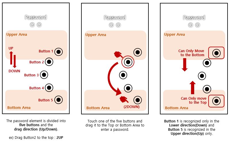 GitHub - legoracer110/Dial_LockApp: Mobile Lock Screen with Dial-Lock ...