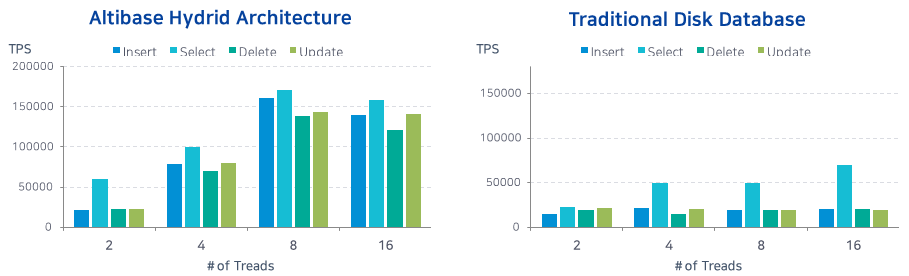 GitHub - ALTIBASE/altibase: ENTERPRISE GRADE OPEN SOURCE DATABASE www.altibase.com