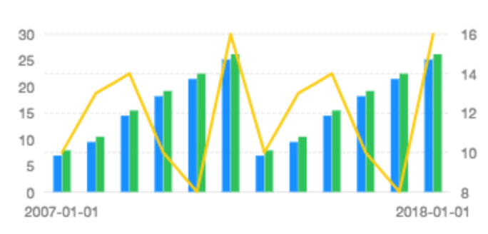 x轴文本显示 · Issue #74 · antvis/wx-f2 · GitHub
