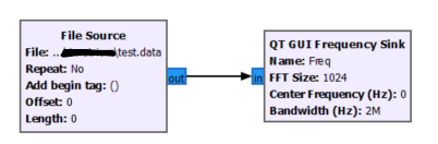 QT GUI Frequency Sink in GnuRadio3.10 sometimes shows nothing · Issue #6449 · gnuradio/gnuradio ...