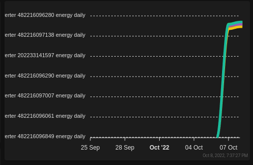 Heatmap Charts · Issue #415 · RomRider/apexcharts-card · GitHub