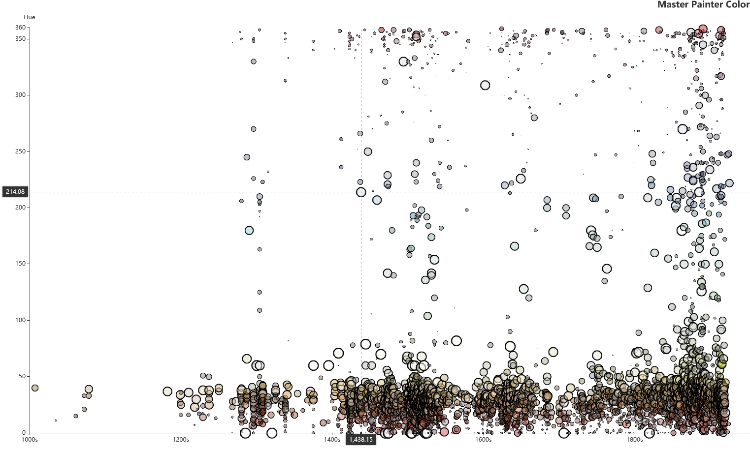 type 从scatter 改为 scatterGL 之后 鼠标放置散点无法获取该散点的信息 · Issue #10348 · apache/echarts · GitHub