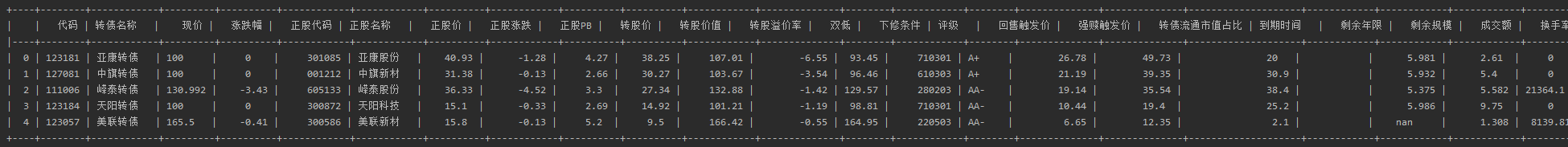 bond_cb_jsl接口问题报告 · Issue #3599 · akfamily/akshare · GitHub