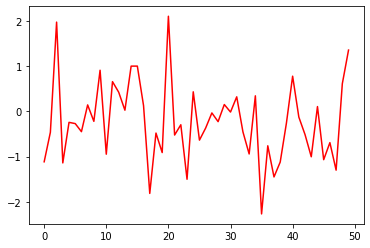 Cannot configure matplotlib rcparams for plot color · Issue #16434 · matplotlib/matplotlib · GitHub