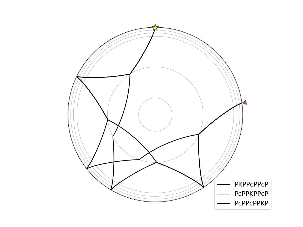 obspy.taup.tau.Arrivals.plot_rays: color of ray paths · Issue #2470 ...