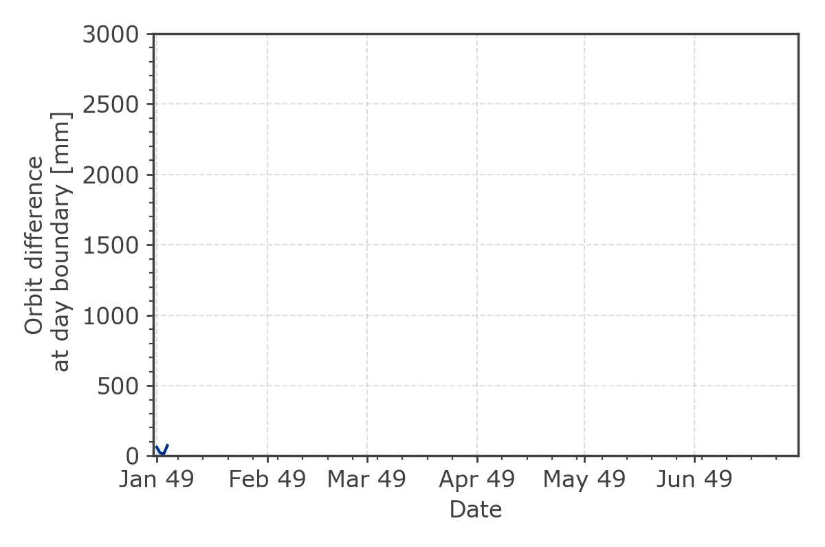 Indexed Dataframeplot Prints Wrong Year On X Axis · Issue 21860 · Pandas Devpandas · Github 2689