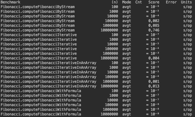 GitHub - Kapaika/fibonacciComparision