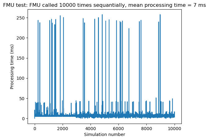 Python interpreter hangs/freezes when simulating fmu several times ...