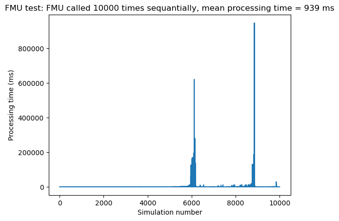 Python interpreter hangs/freezes when simulating fmu several times · Issue #343 · CATIA-Systems ...