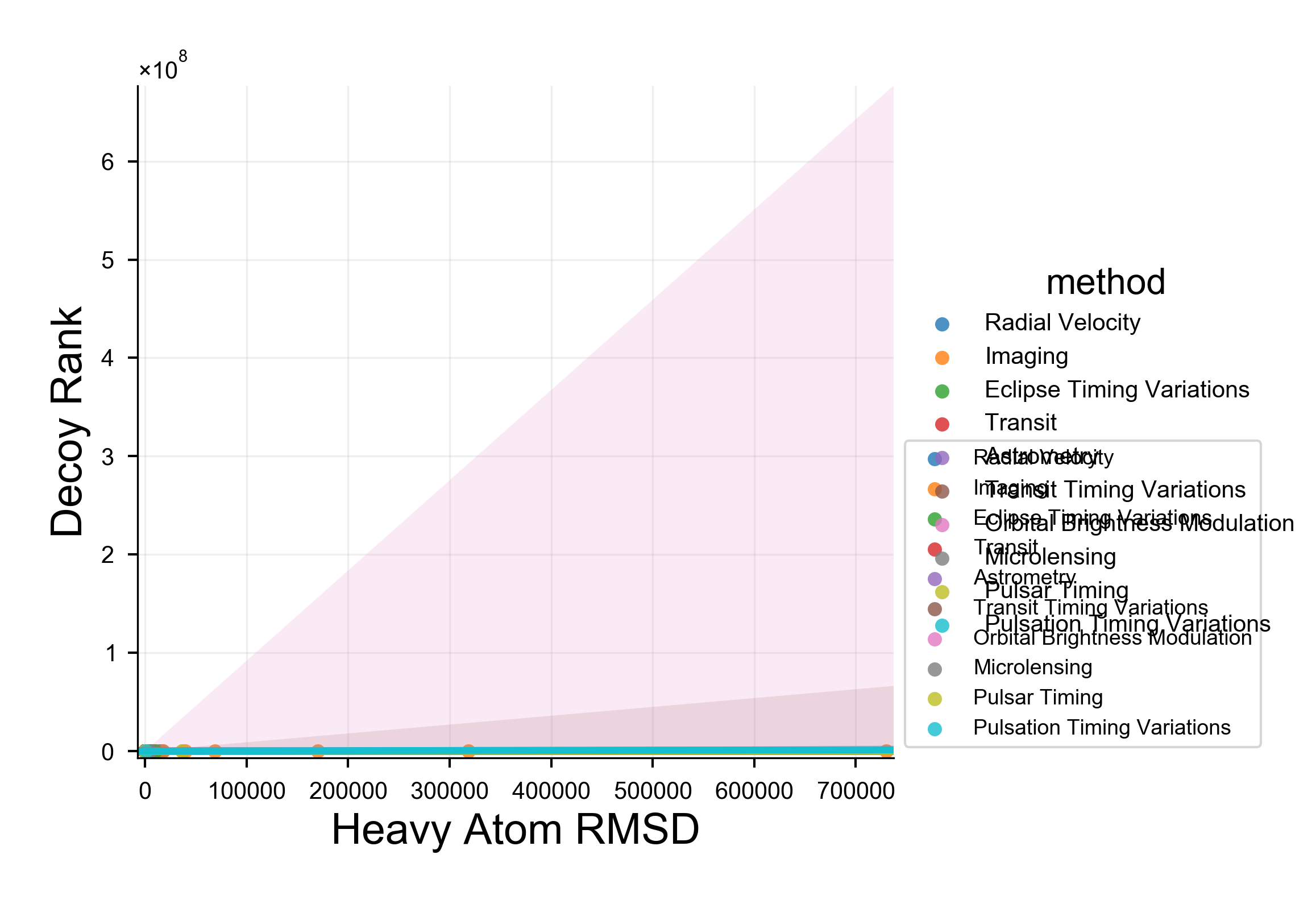 Legend not outside for lmplot · Issue #1528 · mwaskom/seaborn · GitHub