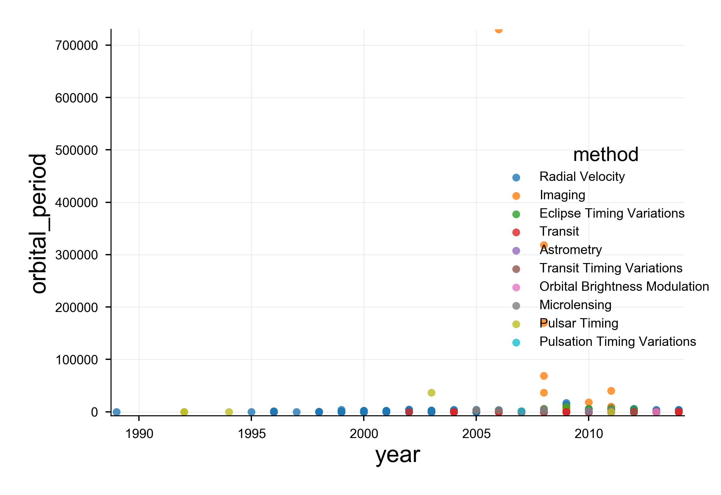 Legend not outside for lmplot · Issue #1528 · mwaskom/seaborn · GitHub