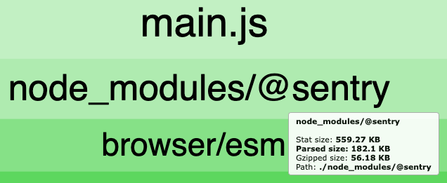 Replay tree shaking not working with TypeScript · Issue #8204 · getsentry/sentry-javascript · GitHub