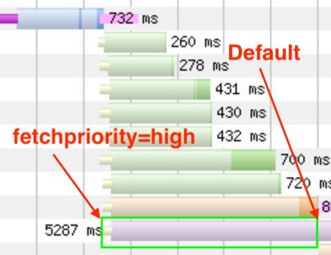 Fetchpriority - add a `fetchpriority=high` attribute to the non-lazy image(s) · Issue #477 ...