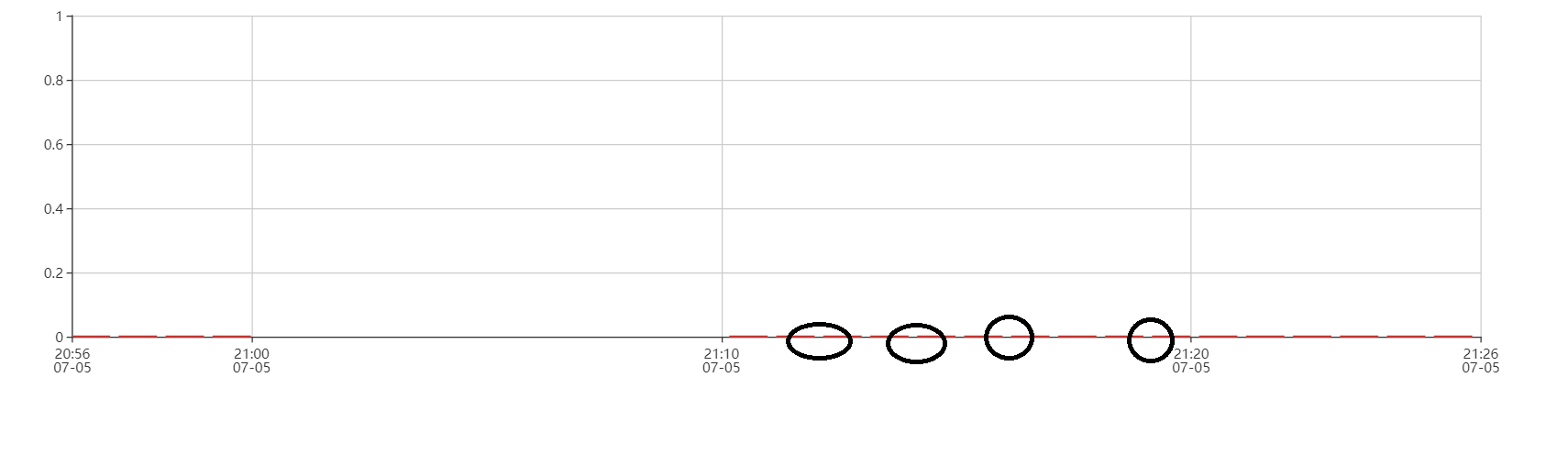 echart line real time issue · Issue #112 · xieziyu/ngx-echarts · GitHub