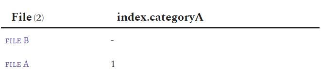 Problem with filtering empty/non-empty nested YAML frontmatter · Issue #1899 · blacksmithgu ...