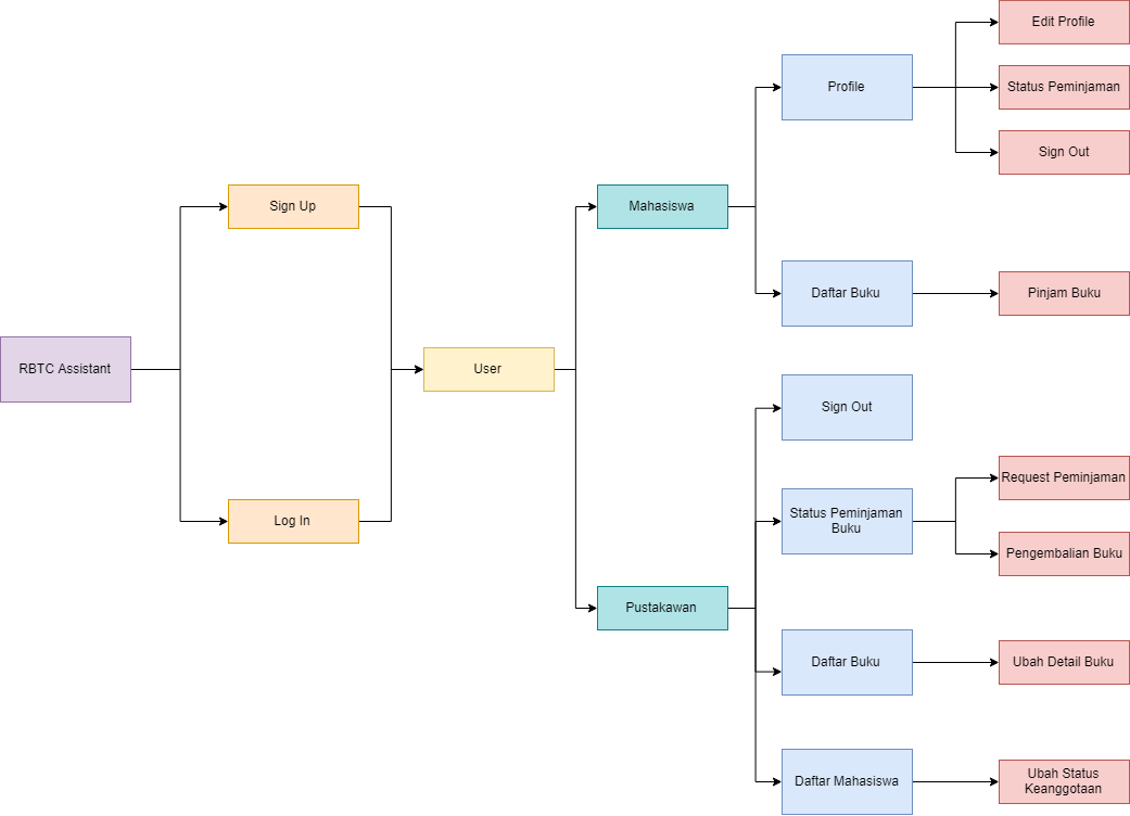 GitHub - moddiist/FP_PBKK