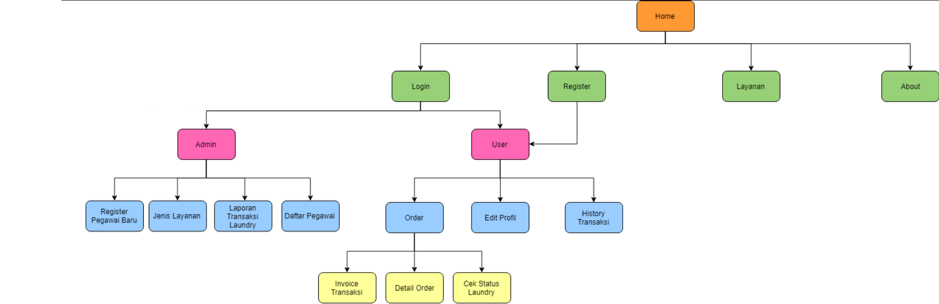 GitHub - rizvisfbrina/PBKK-FP
