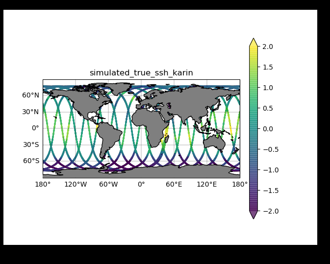 simulation with NEMO output · Issue #15 · CNES/swot_simulator · GitHub