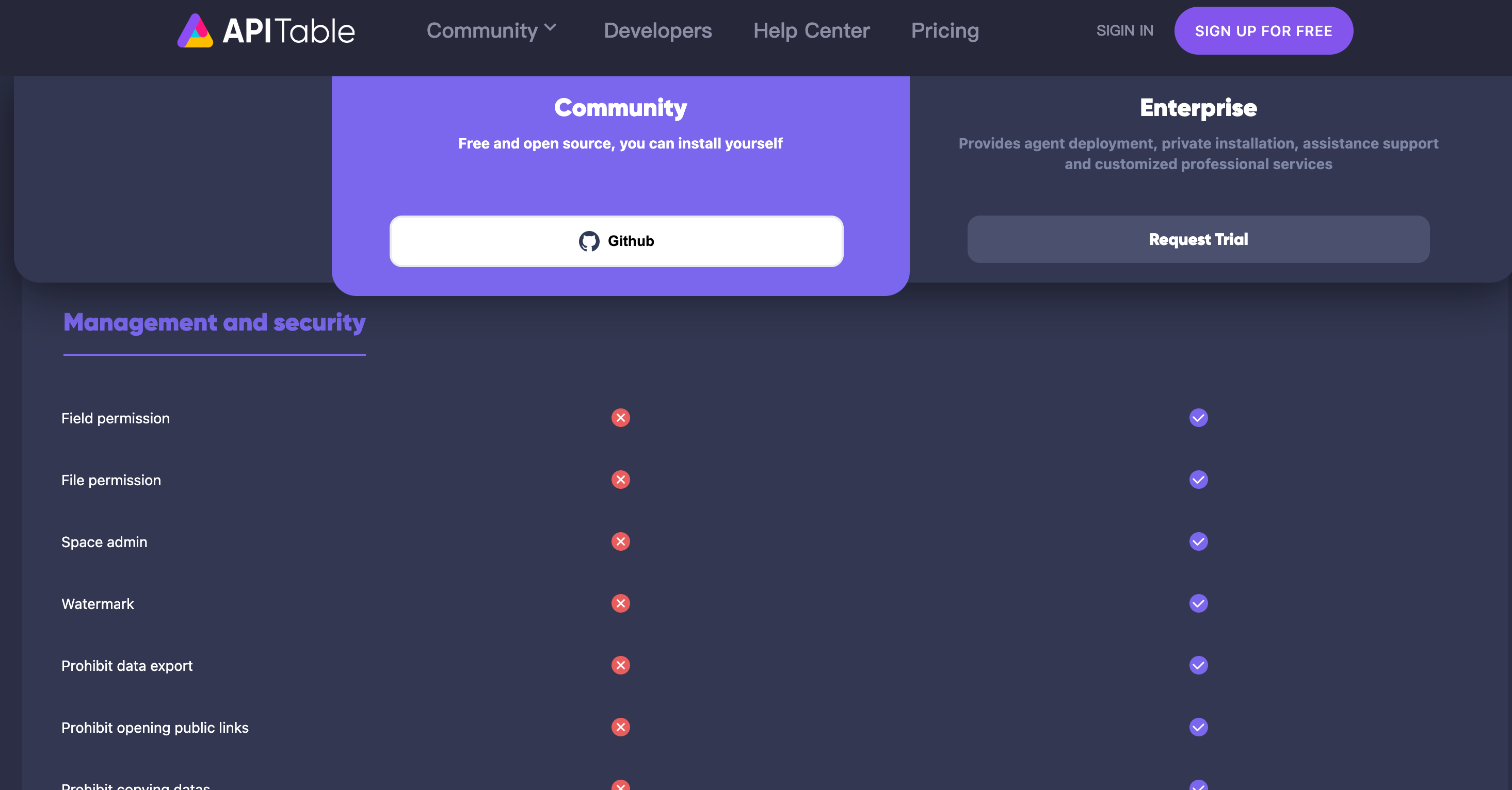 question: The function of table permission setting is not found · Issue #541 · apitable/apitable ...