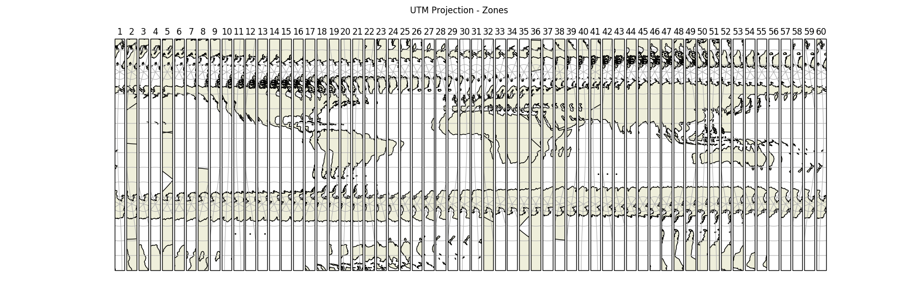 UTM Projection: Coastline anomalies · Issue #955 · SciTools/cartopy ...