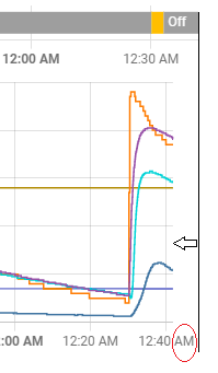 History graph is sometimes misaligned on the right hand side with show_names: false · Issue ...
