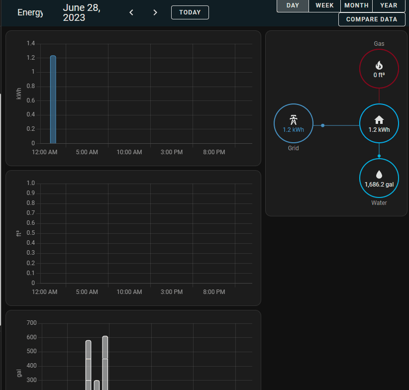 Energy Dashboard graph titles frequently are missing · Issue #17083 · home-assistant/frontend ...