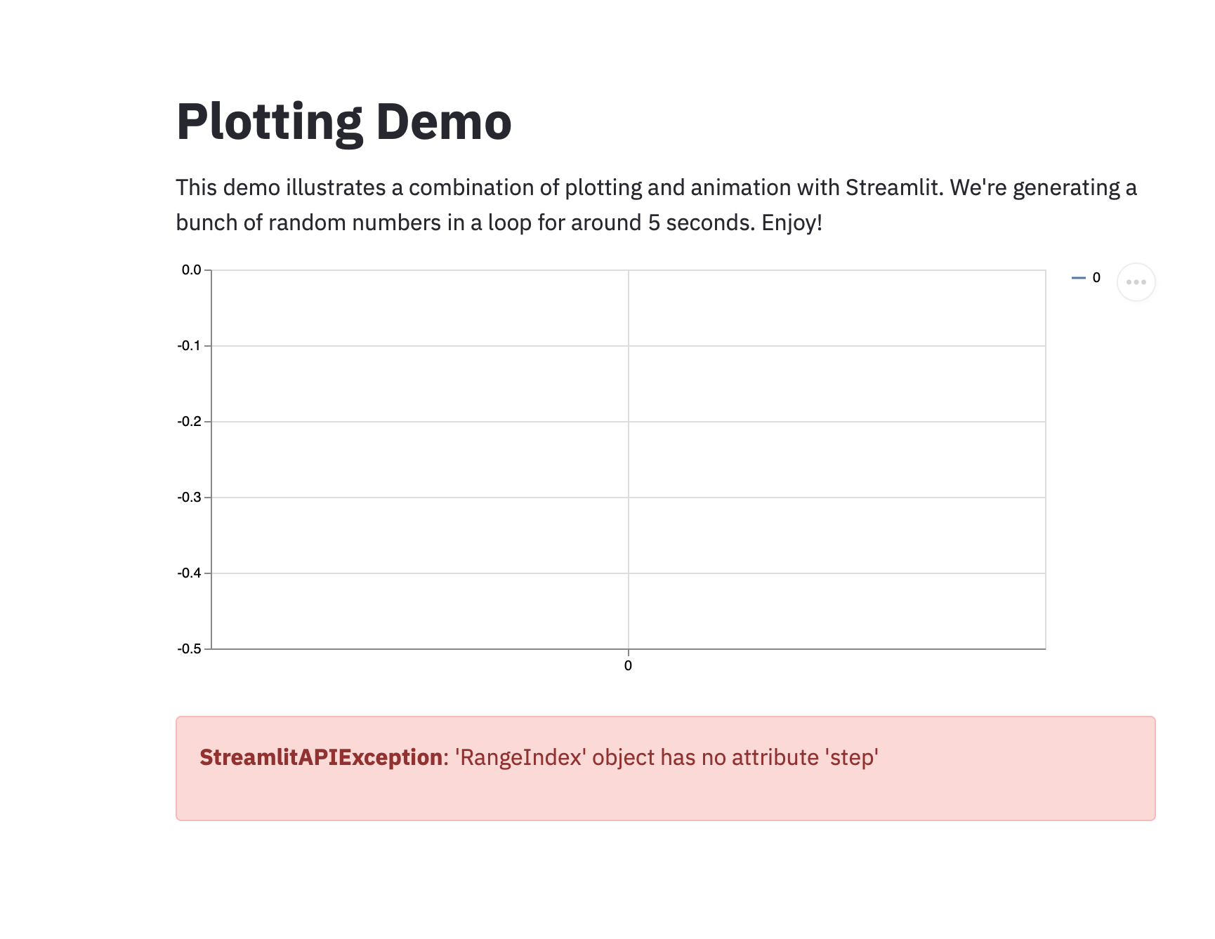 Streamlitapiexception Rangeindex Object Has No Attribute Step For