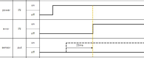 Feature Request : Timing Diagram Add Dashed line · Issue #923 · plantuml/plantuml · GitHub