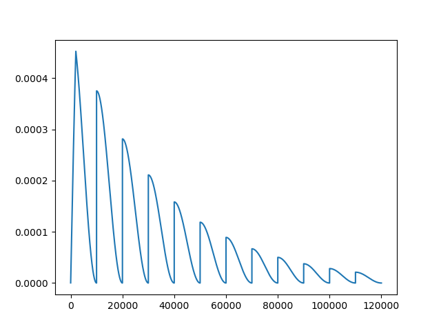 GitHub - qu-gg/pytorch-cosine-annealing-with-decay-and-initial-warmup ... GitHub - qu-gg/pytorch-cosine-annealing-with-decay-and-initial-warmup ...