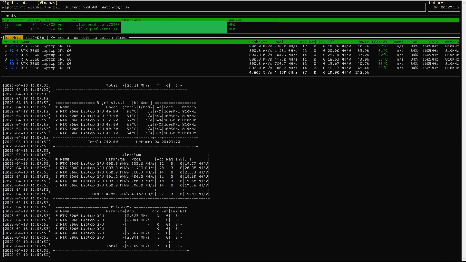 Alephium hashrate on the pool side · Issue #51 · rigelminer/rigel · GitHub