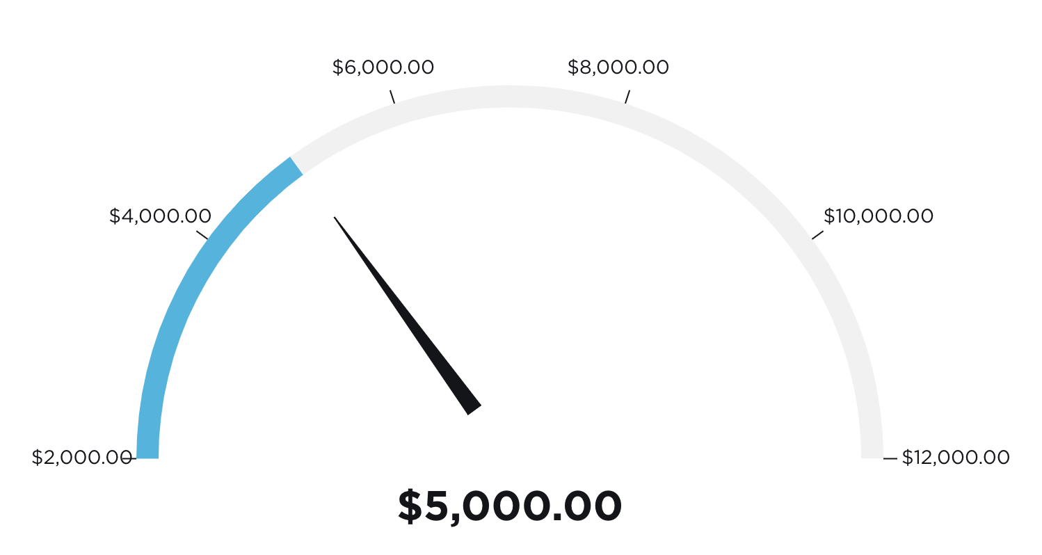 Gauge Chart Label Alignment Overlaps Some Ticks · Issue 17869 · Highchartshighcharts · Github