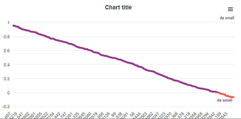 Line series with small values causes negative color to apply across the whole chart with second ...