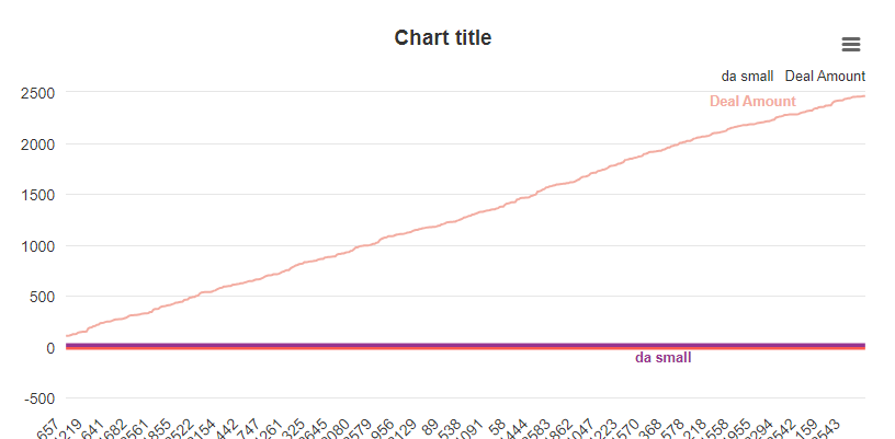 Line series with small values causes negative color to apply across the whole chart with second ...