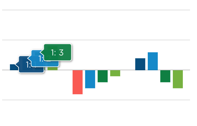 ColumnSeries Tooltips overlap and position issues · Issue #1594 · amcharts/amcharts4 · GitHub