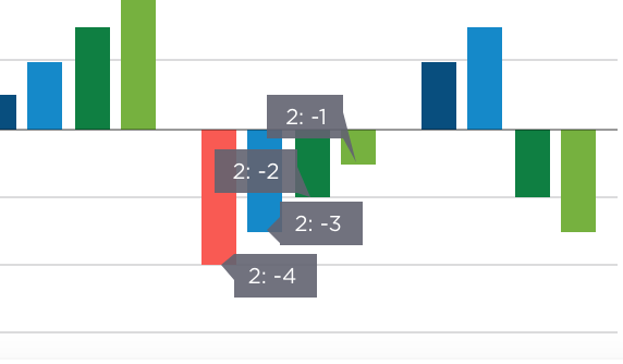 ColumnSeries Tooltips overlap and position issues · Issue #1594 · amcharts/amcharts4 · GitHub
