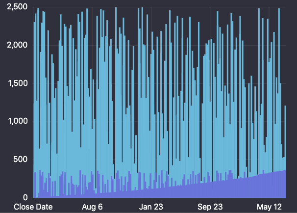 Lineseries Not Respecting Categories As Unique Data Rows · Issue 1660 · Amchartsamcharts4 · Github