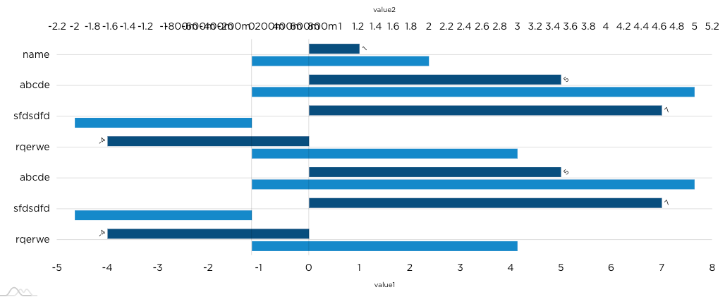 Multiple Y-axes tick alignment · Issue #433 · amcharts/amcharts4 · GitHub