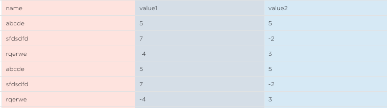 Multiple Y-axes tick alignment · Issue #433 · amcharts/amcharts4 · GitHub