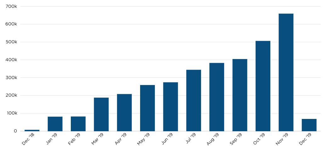 mysterious empty space on main chart container · Issue #1988 · amcharts/amcharts4 · GitHub