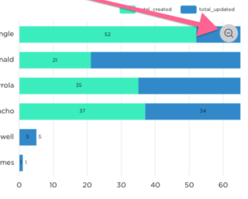 Issue with options.queue as true · Issue #3015 · amcharts/amcharts4 · GitHub