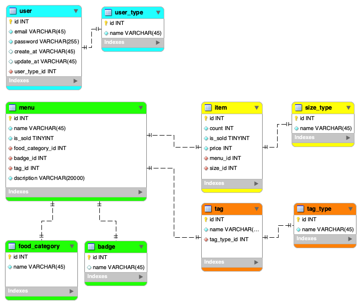 GitHub - Wanted-preonboarding-team4/freshcode-assignment: 강대훈, 김훈태, 안다민, 이무현, 송빈호, 정성헌