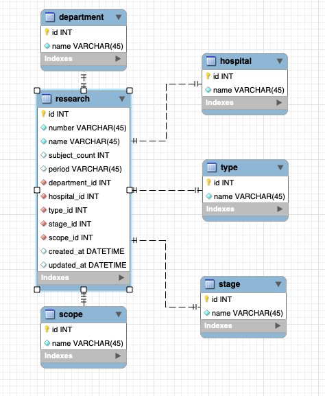 GitHub - Wanted-preonboarding-team4/humanscape-fastapi: 강대훈, 김훈태, 이무현