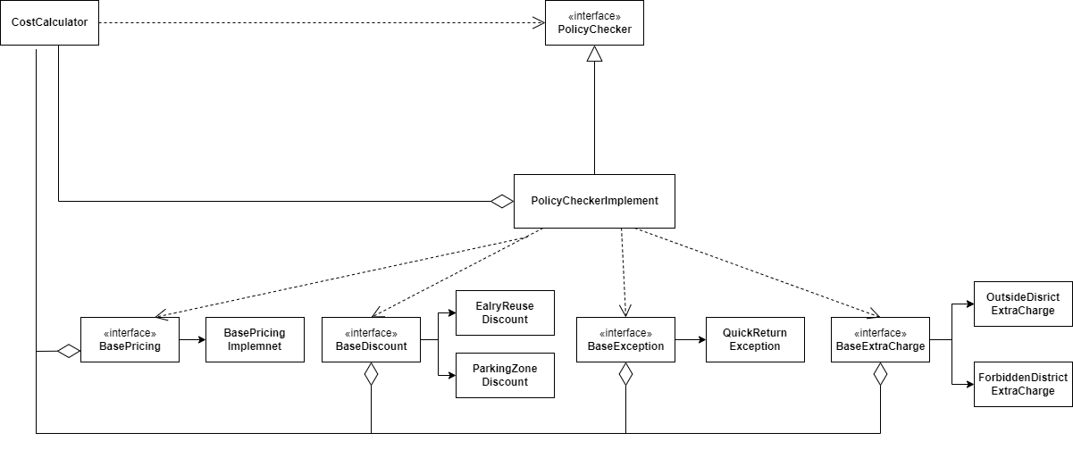 GitHub - Sung-Heon/oop-practice