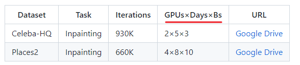 Iterations used to train the pre-trained models · Issue #52 · Janspiry/Palette-Image-to-Image ...