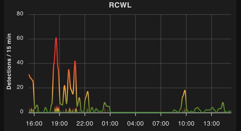 Adding secondary y-axis produces empty space left of graph · Issue #144 · RomRider/apexcharts ...