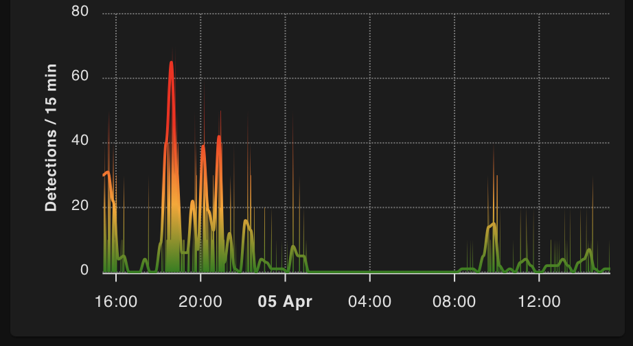 Adding secondary y-axis produces empty space left of graph · Issue #144 · RomRider/apexcharts ...