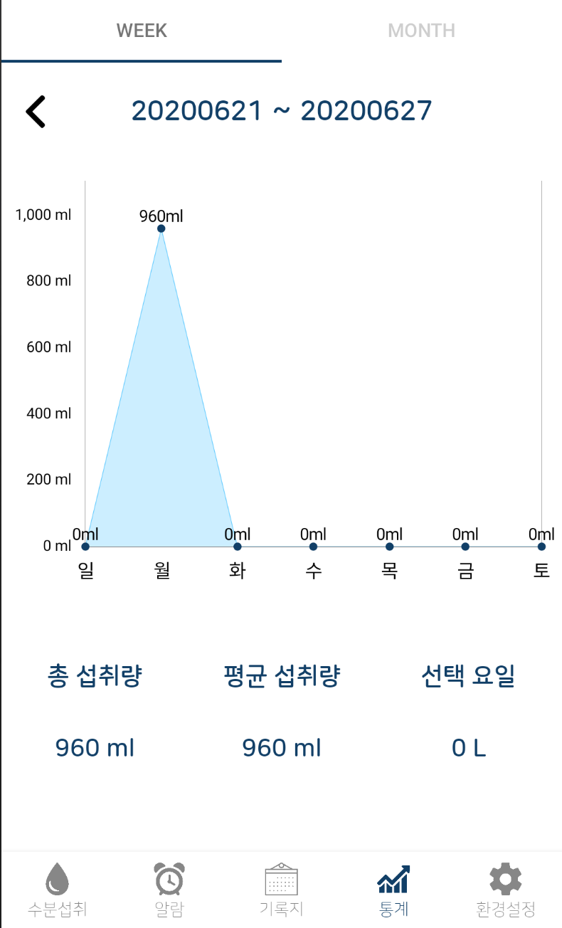 GitHub - junhyeokLee/WaterKeep