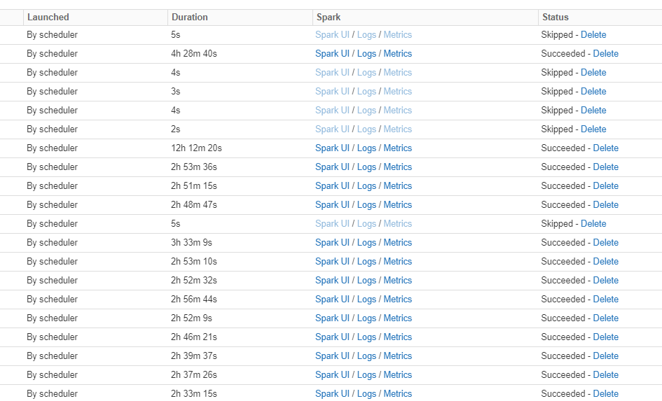 Huge variability in the overwatch processing time · Issue #257 · databrickslabs/overwatch · GitHub