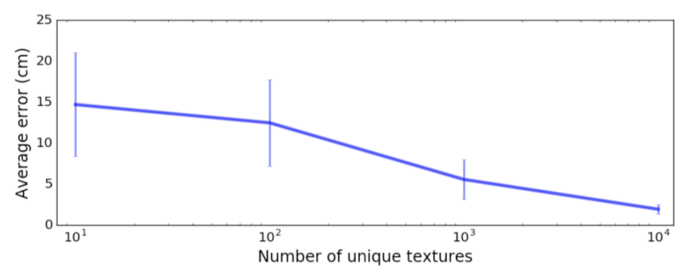 Domain Randomization for Transferring Deep Neural Networks from Simulation to the Real World ...