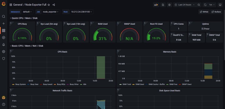 GitHub - Shaikatsaha93/Grafana-Setup
